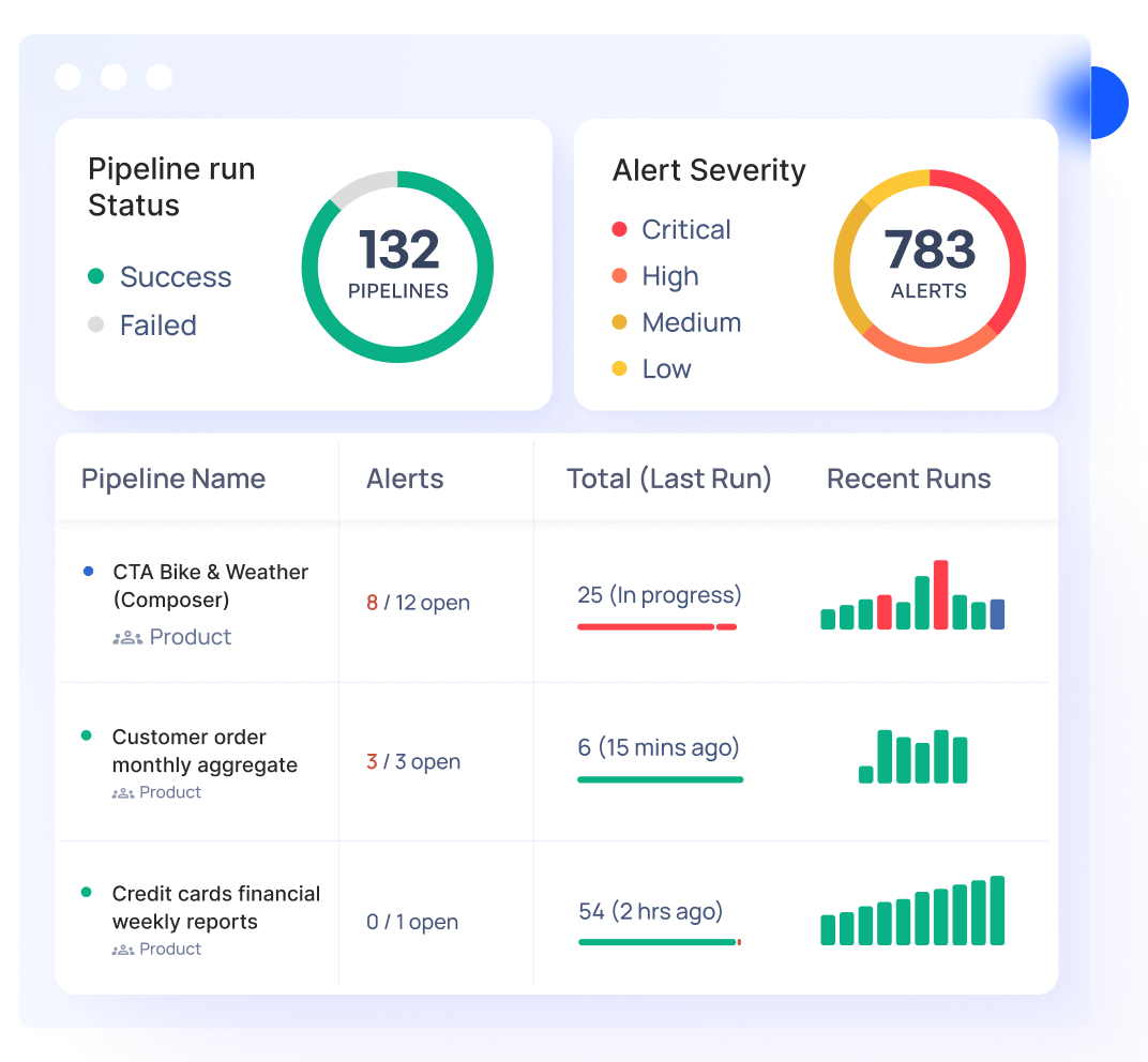 Enterprise Data Reliability | Acceldata